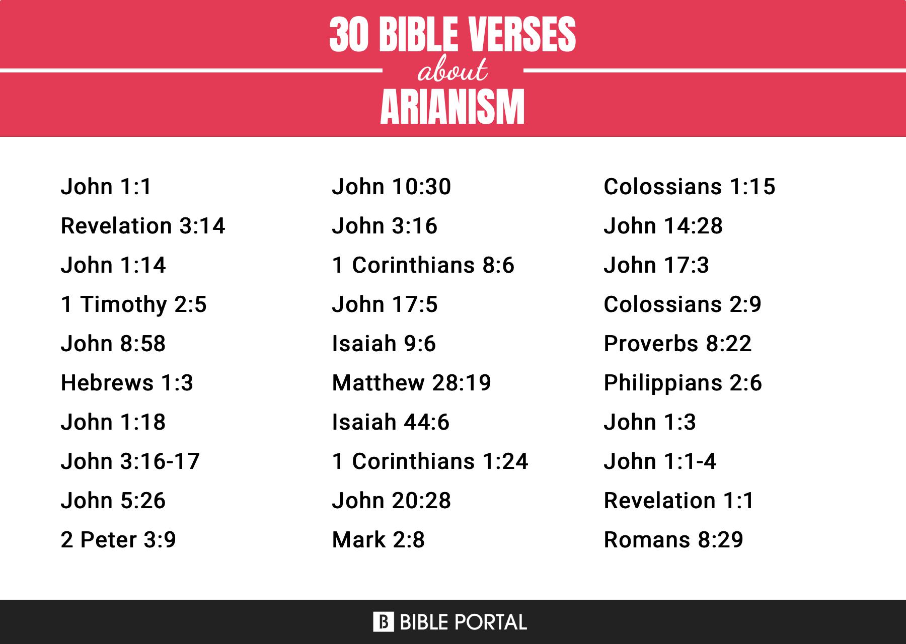 160 Bible Verses about Arianism