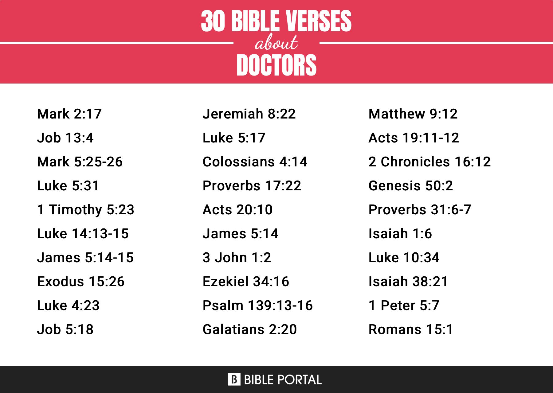 72 Bible Verses about Doctors