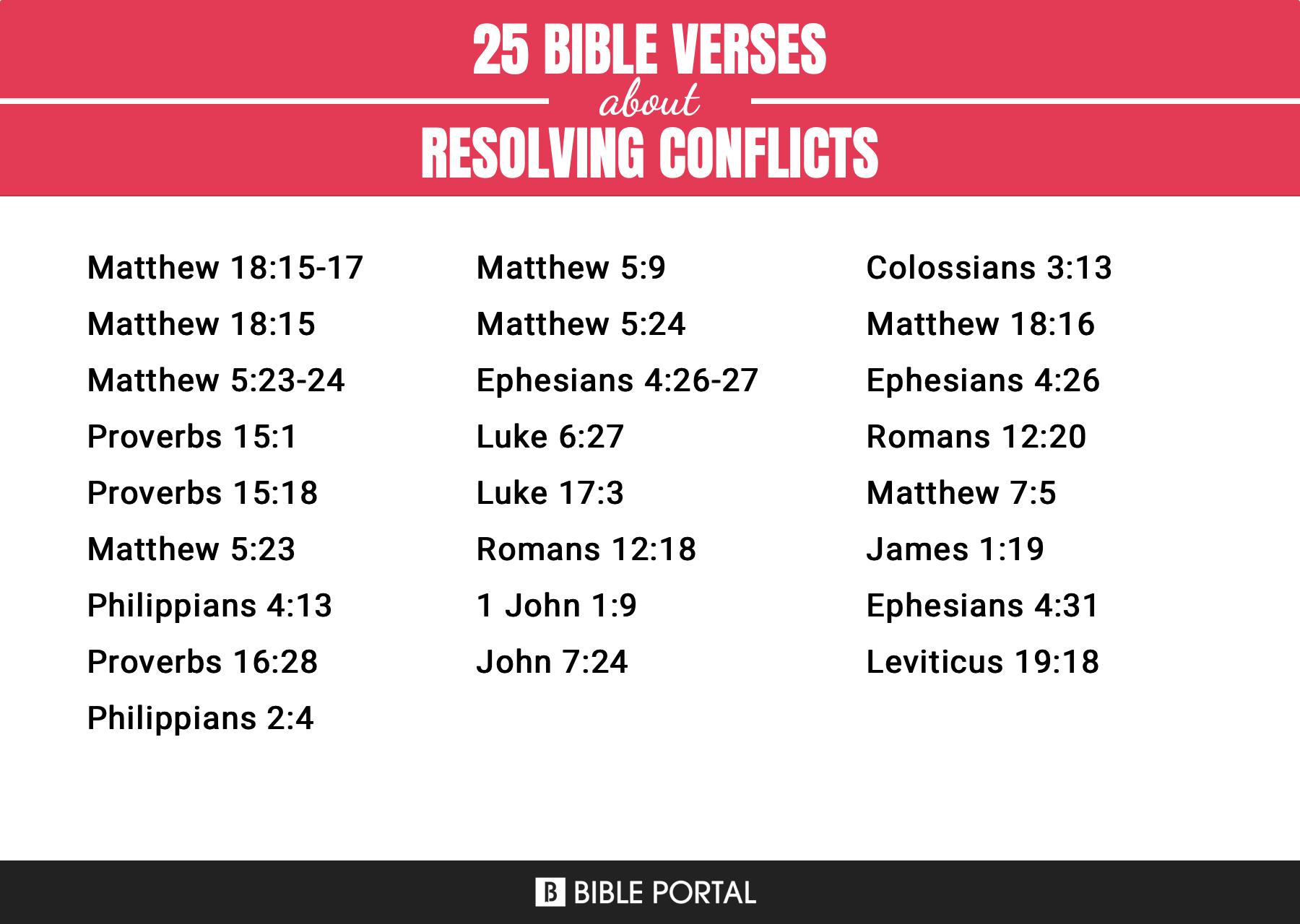 What Does the Bible Say about Resolving Conflicts?