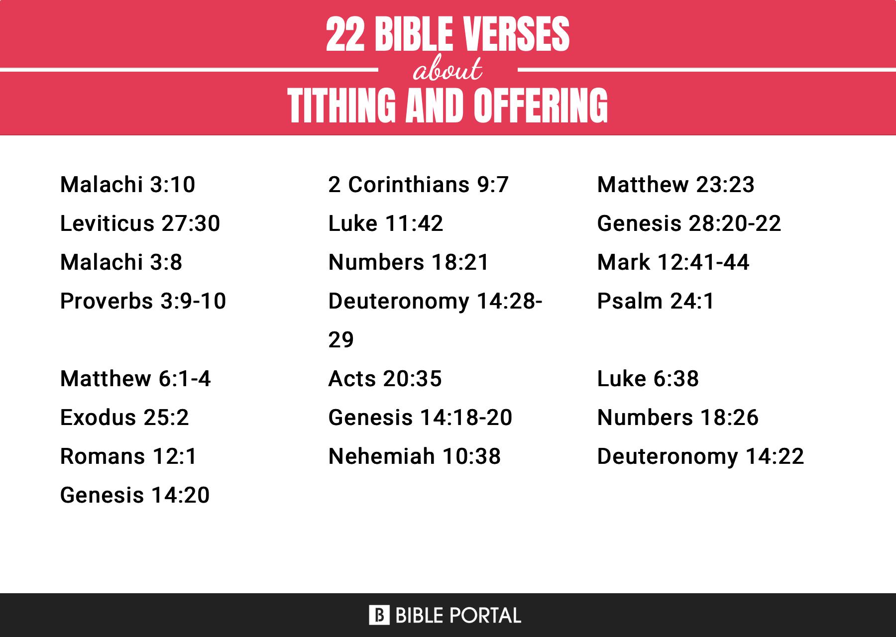 What Does the Bible Say about Tithing And Offering?